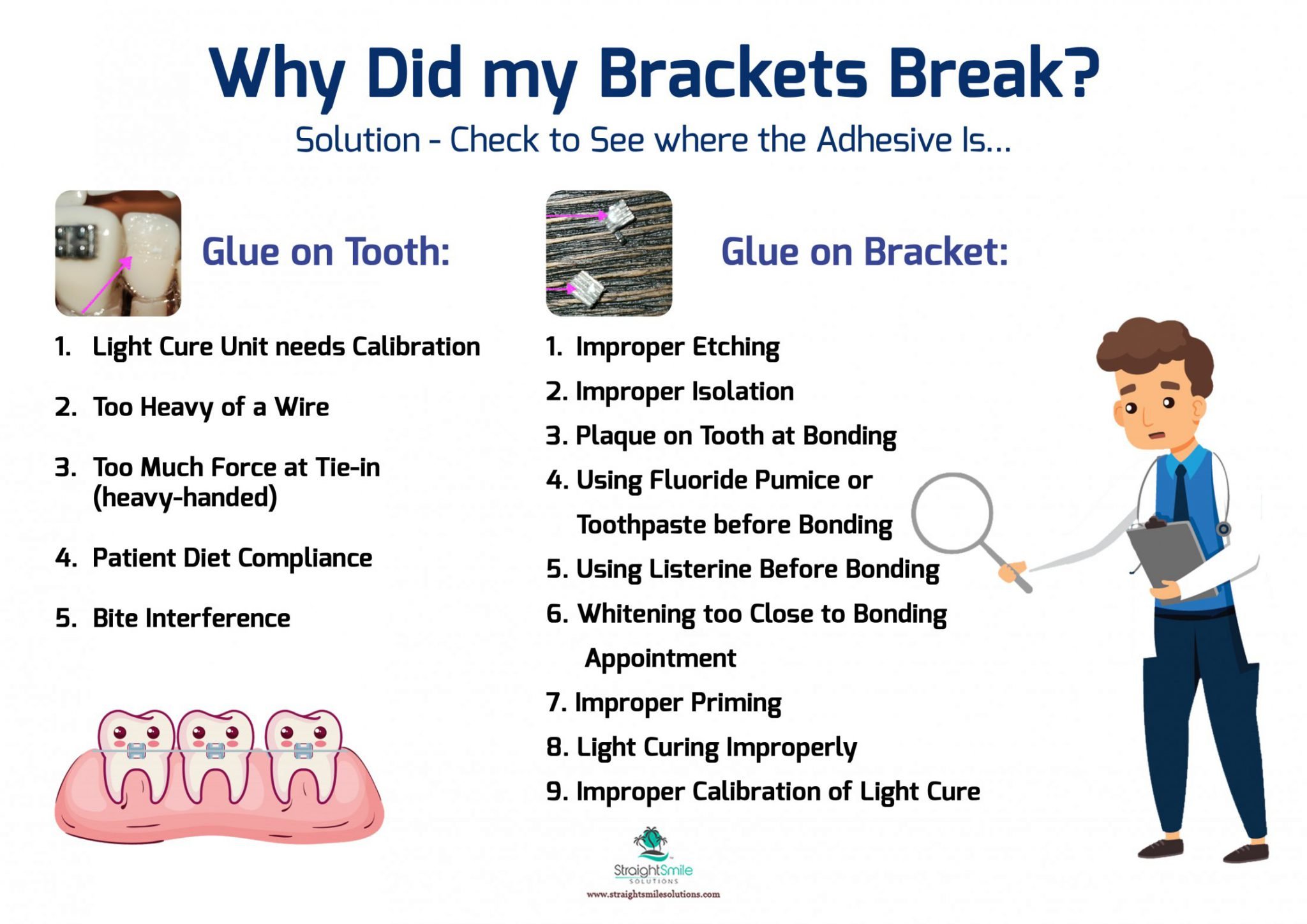 How to Solve the Broken Bracket Mystery