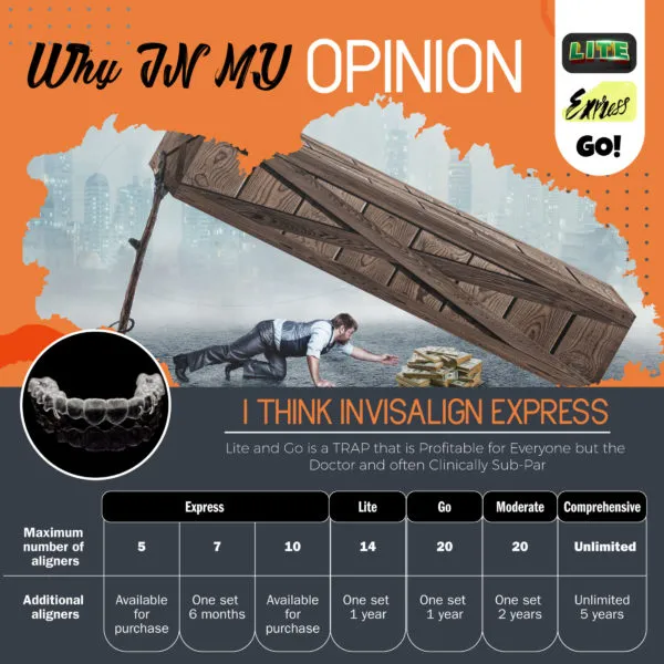 Why Invisalign Express, Lite, and Go Can Rip you off