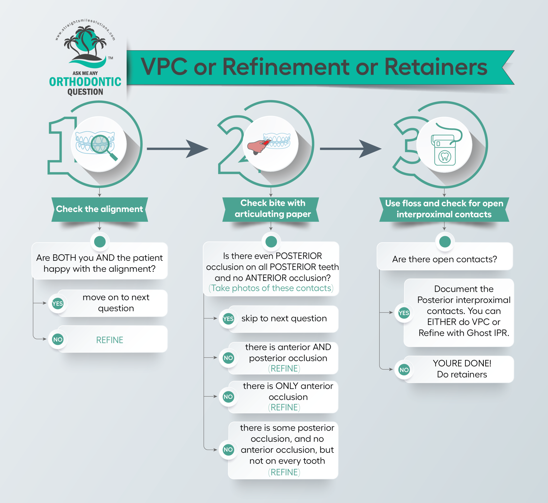 VPC, Refinement, or Retainers? When are you DONE with that Invisalign ...