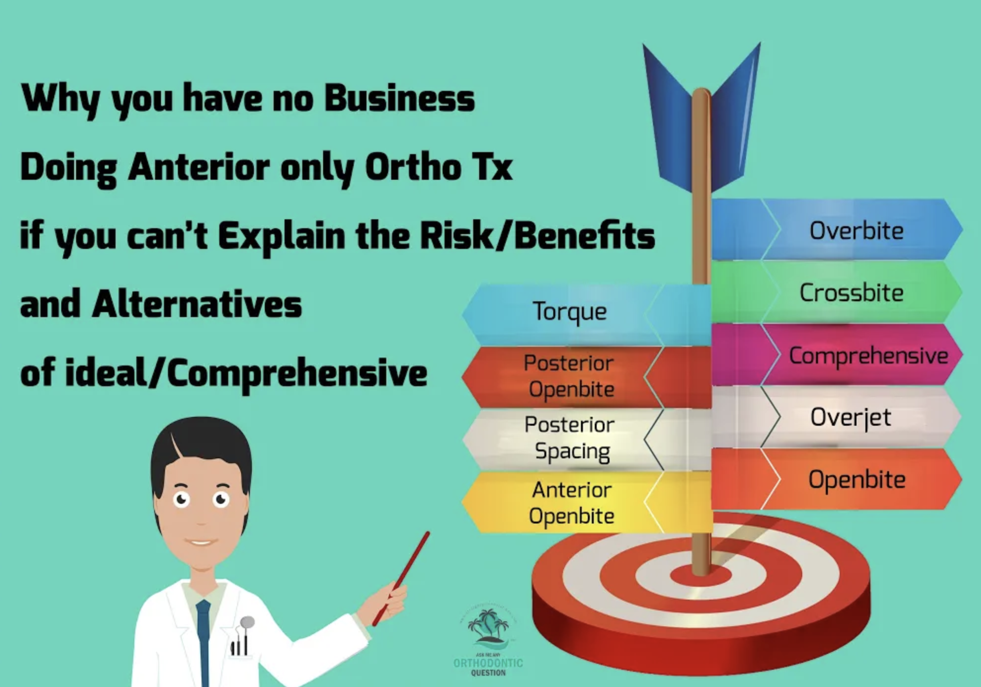Anterior/ Attachment-less Aligners / Social Six / STO Treatment